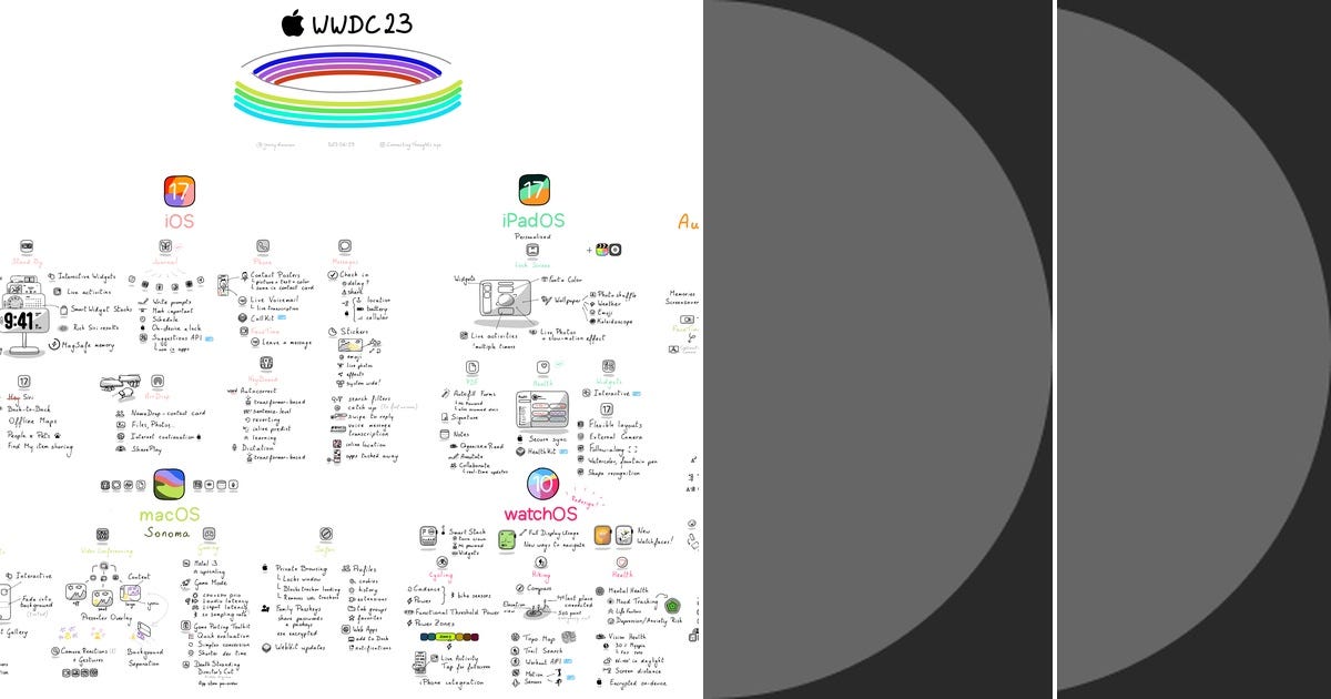 List: Tech | Curated by Rodrigo Nogueira | Medium