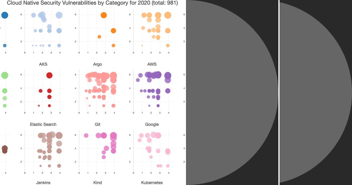 List: DevSecOps | Curated by suzukiry | Medium