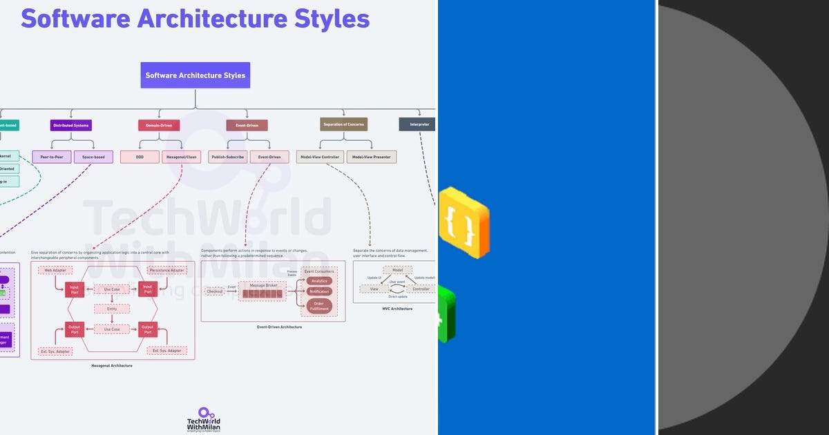 List: Backend dev | Curated by Brian Olson | Medium