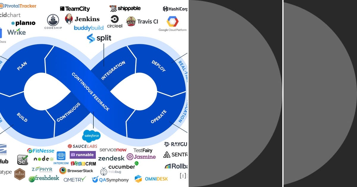 List: Devops | Curated by Shreyasaravanan | Medium