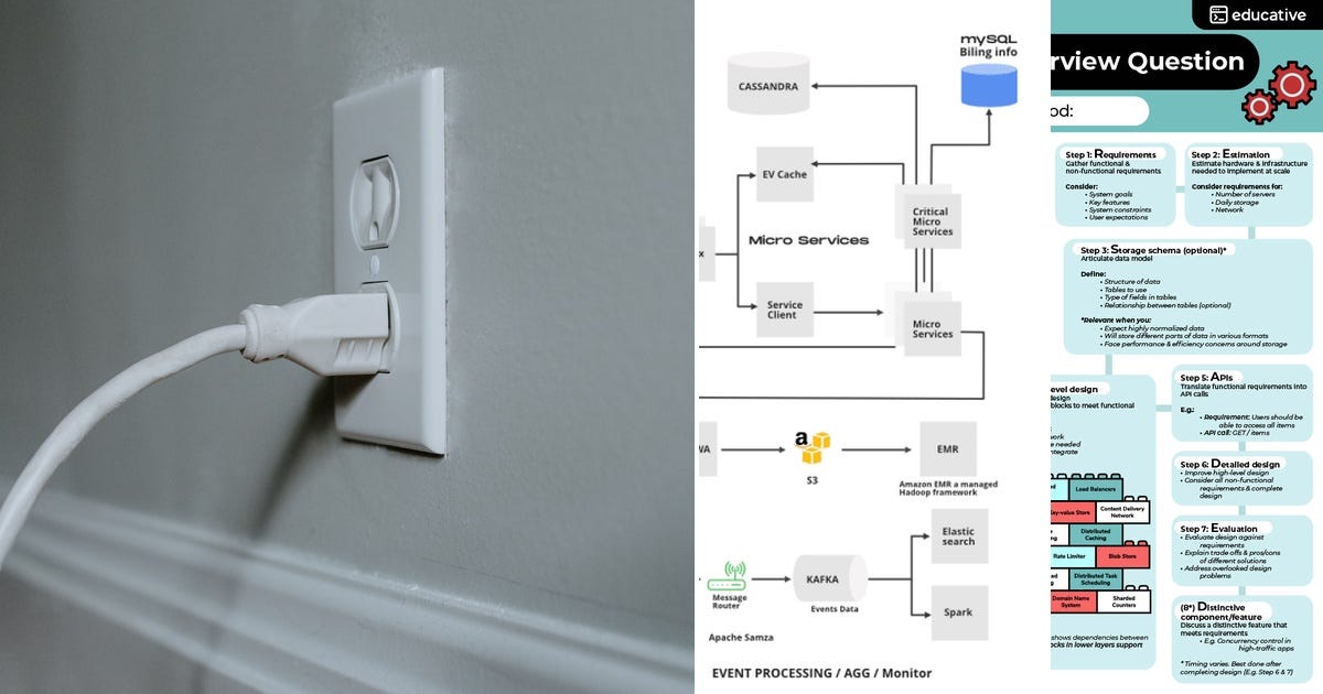 List: System design | Curated by Deep aghera | Medium