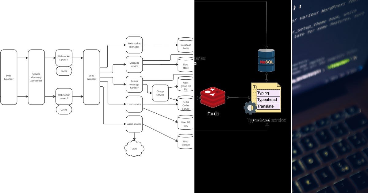 List: System design | Curated by Md Moizuddin | Medium