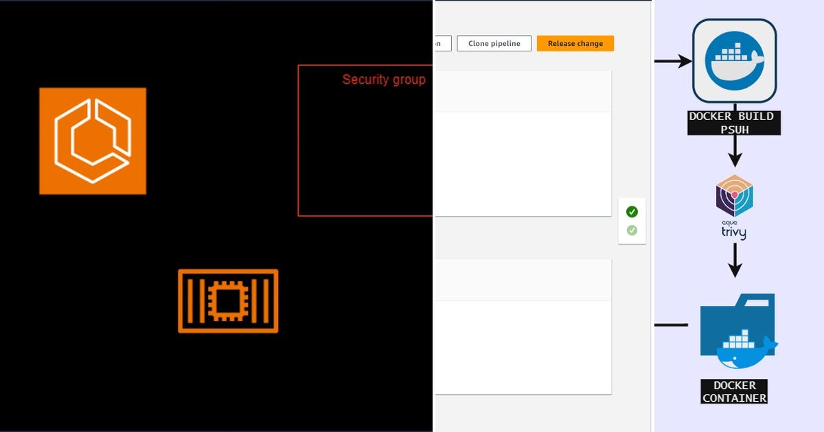 List: AWS test | Curated by Daniel Cordero | Medium