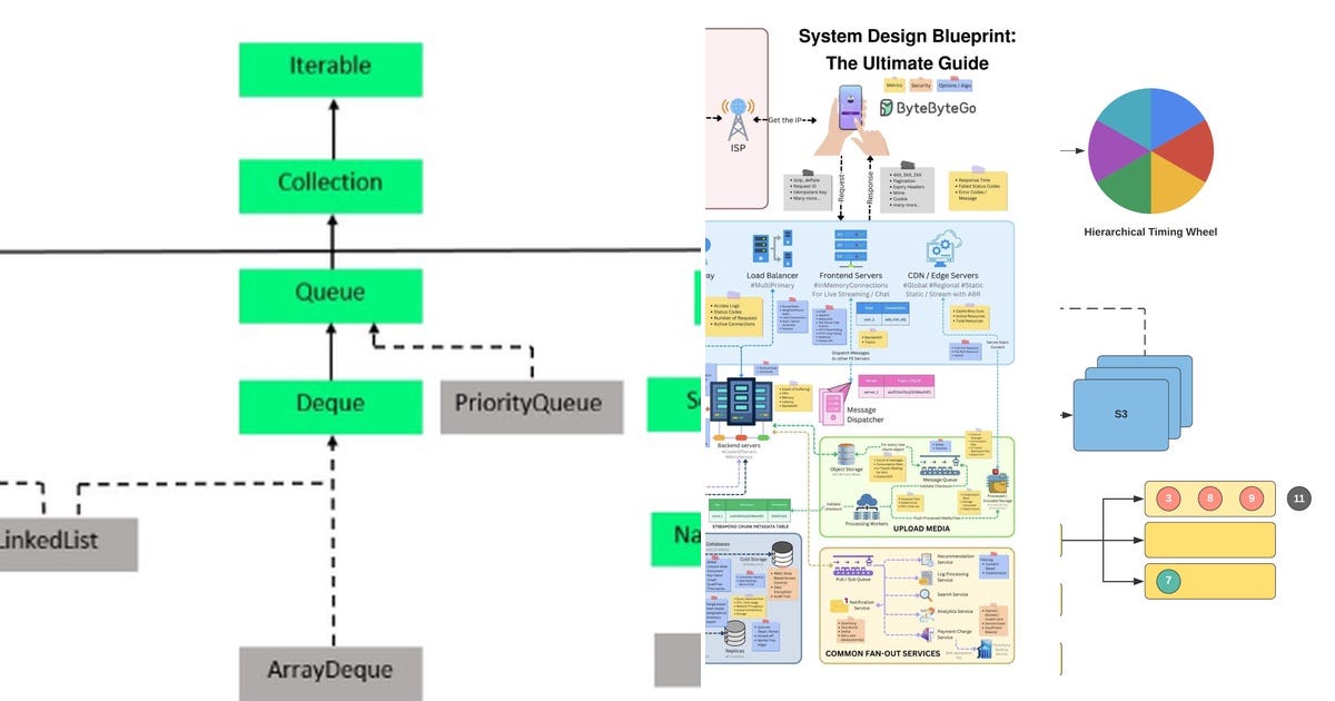 List: Interview preparation | Curated by Satish Dixit | Medium