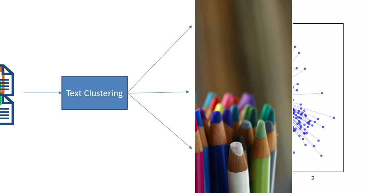 List: Text Classification | Curated by Wayers | Medium