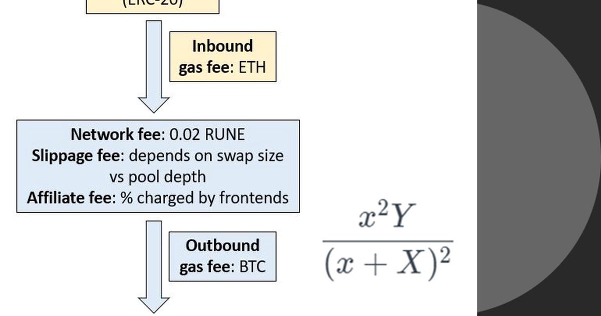 List: Thor ledning | Curated by Mansour Ahmaad | Medium