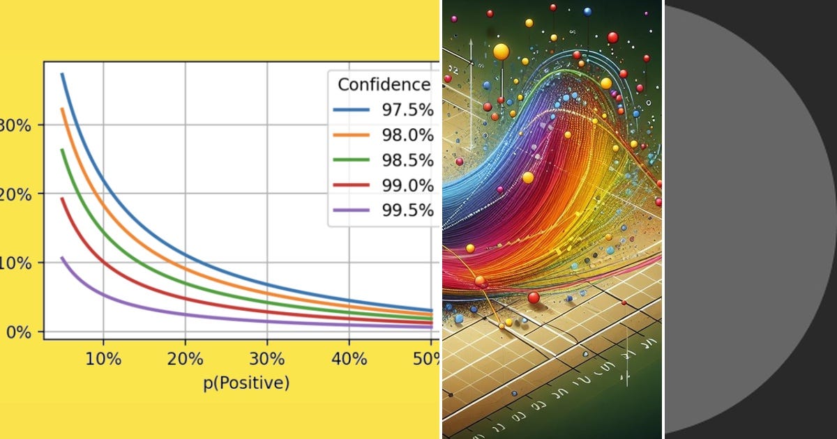 List: Statistics | Curated by Manfred Soeffky | Medium