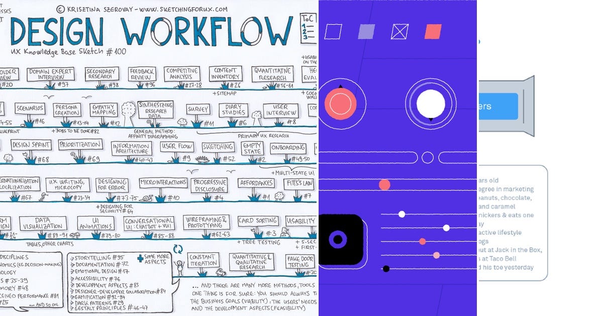 List: UX | Curated by O.o | Medium