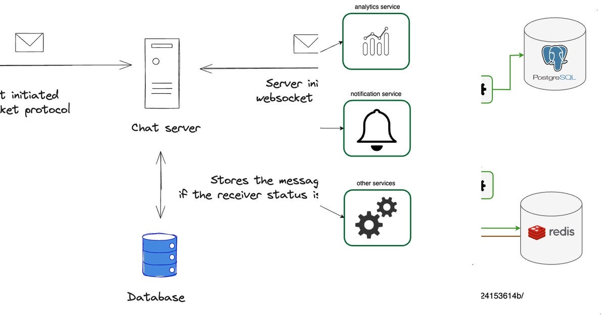 List: SA | Curated by isling | Medium