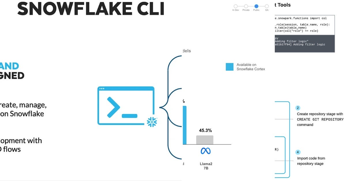 List: Snowflake | Curated by Matthew Wilde | Medium