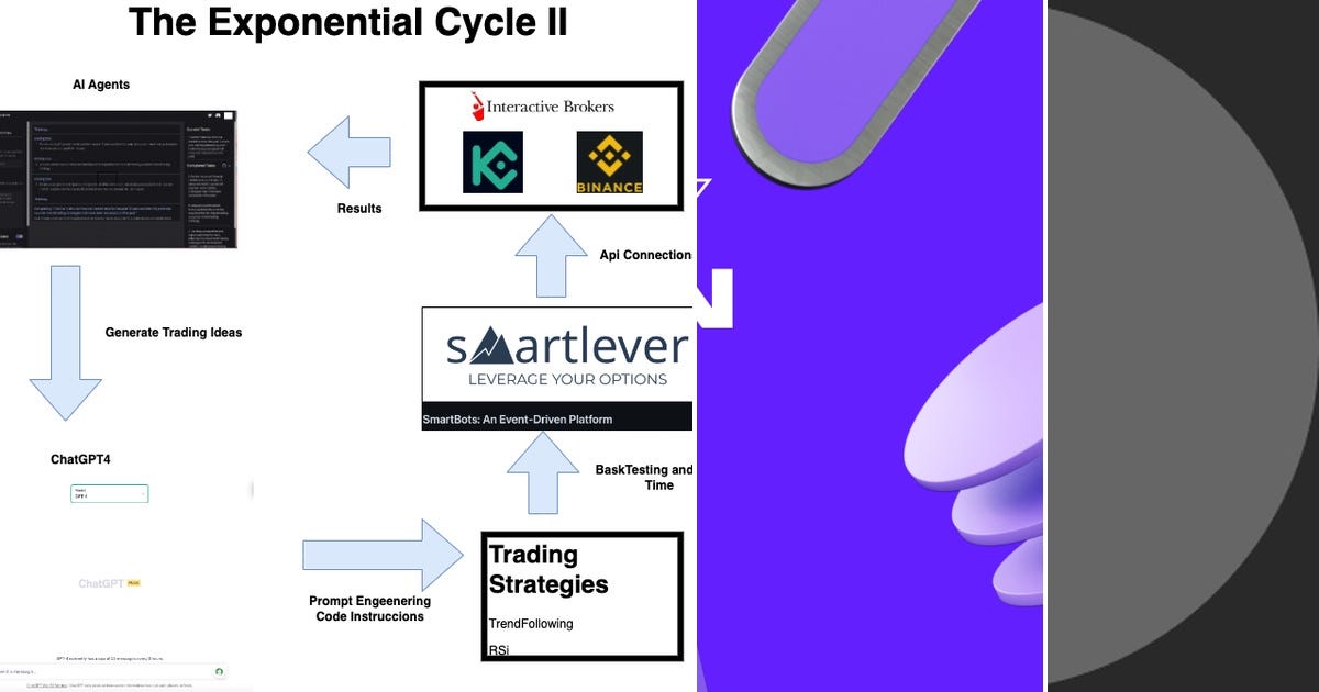 List: Crypto | Curated by Nabil | Medium