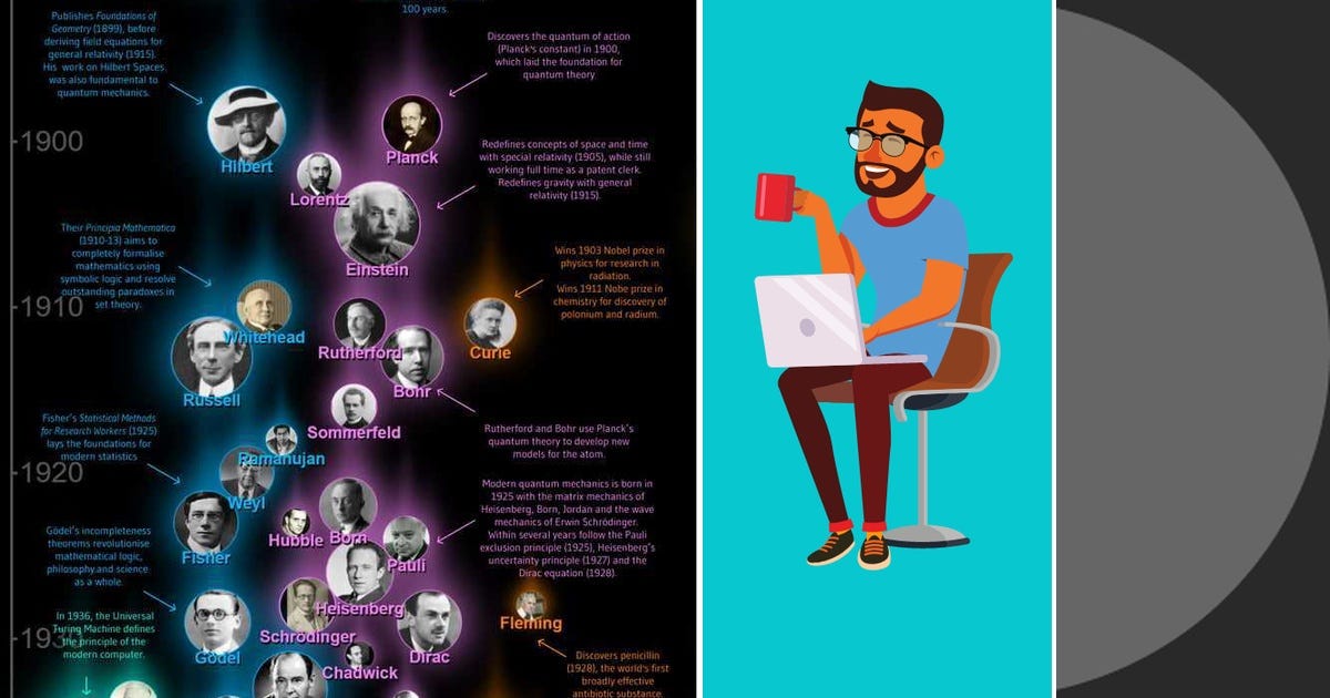 List: coding interviews | Curated by ABAKAR IBRAHIM | Medium List: coding interviews | Curated by ABAKAR IBRAHIM | Medium
