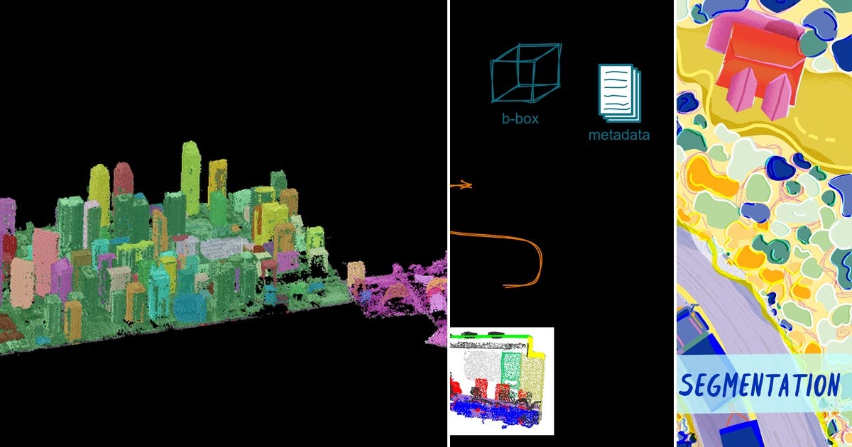 List: 3d detection | Curated by Okssi | Medium