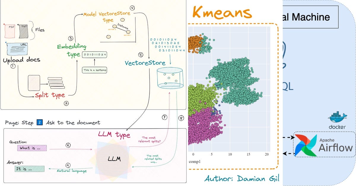 List: Projects | Curated by Kai Hauffen | Medium