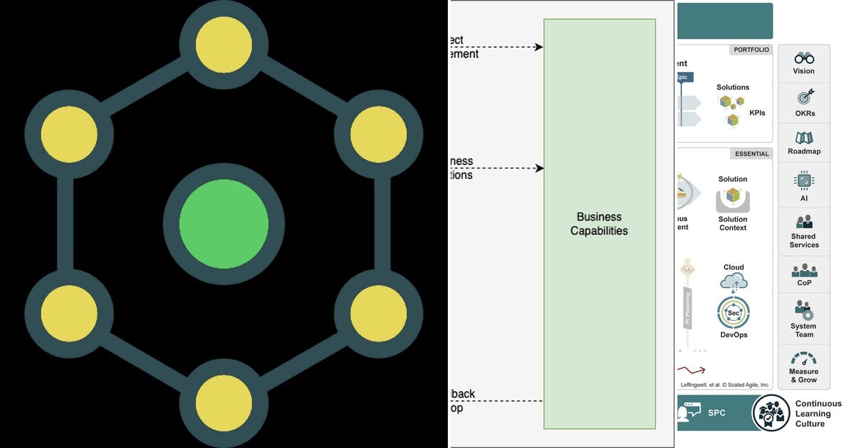 List: Togaf | Curated by David Billingsley | Medium