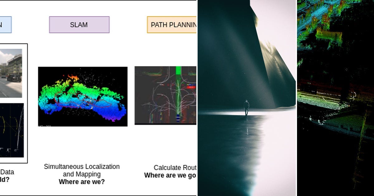 List: Lidar topics | Curated by David Weld | Medium