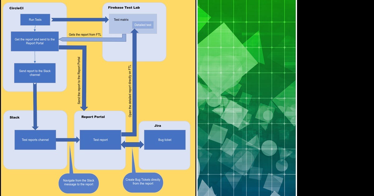 List: Android | Curated by Yjm | Medium