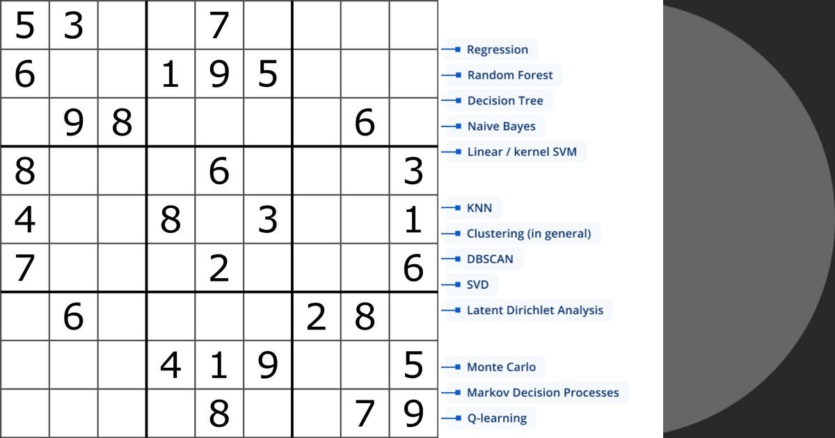 List: Python | Curated by James M | Medium