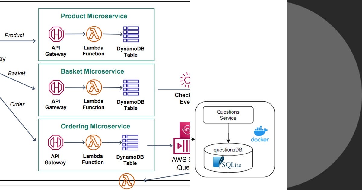 List: microservice | Curated by Vincent Farion | Medium