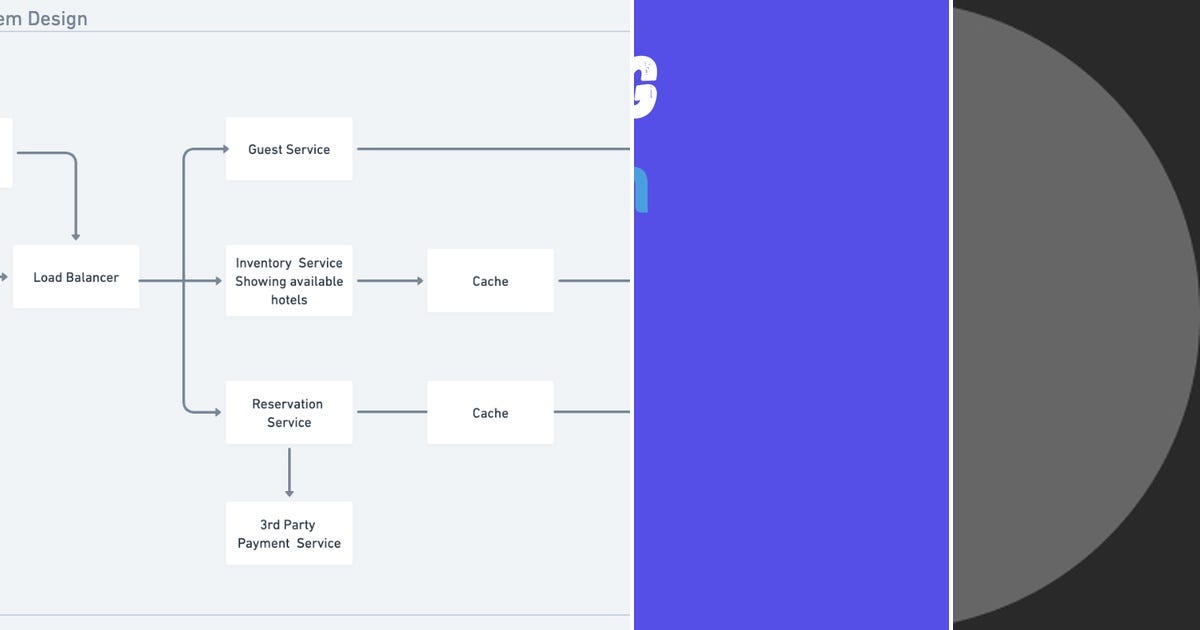 List: Booking | Curated by Carlos Martos | Medium