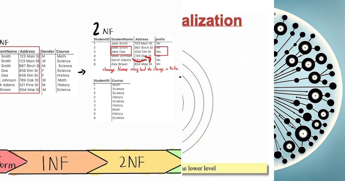 List: DBMS Normalization | Curated by Suresh Darla | Medium List: DBMS Normalization | Curated by Suresh Darla | Medium