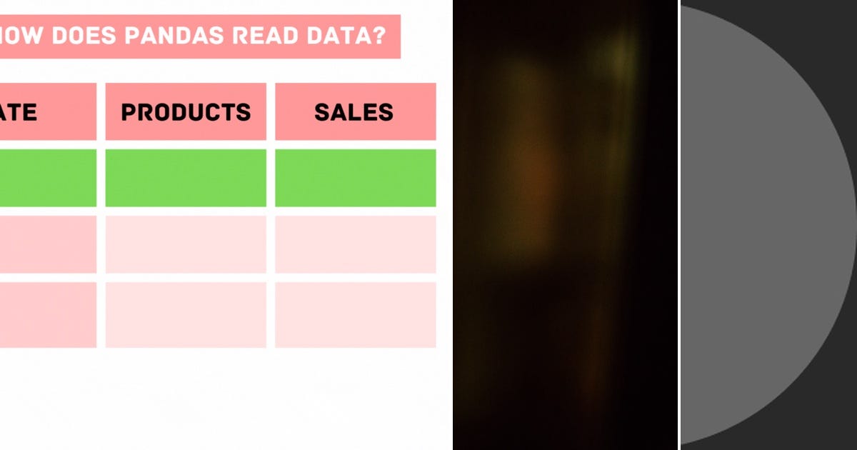 List: Pandas | Curated by Sophia Tierney | Medium