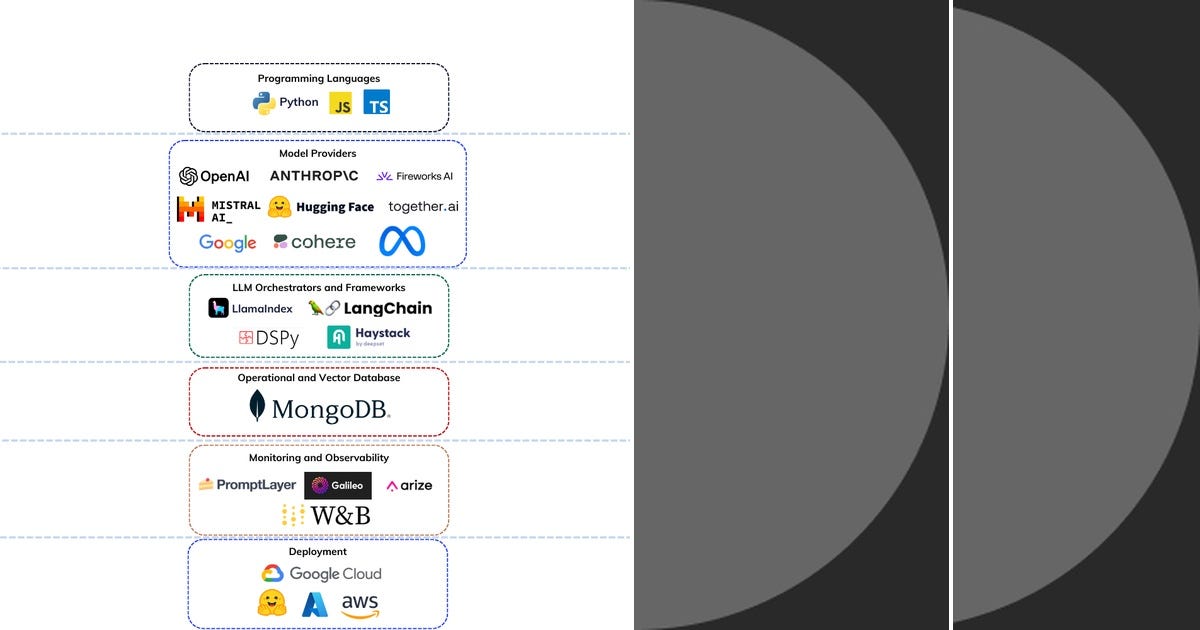 List: AI | Curated by Keith Concessao | Medium