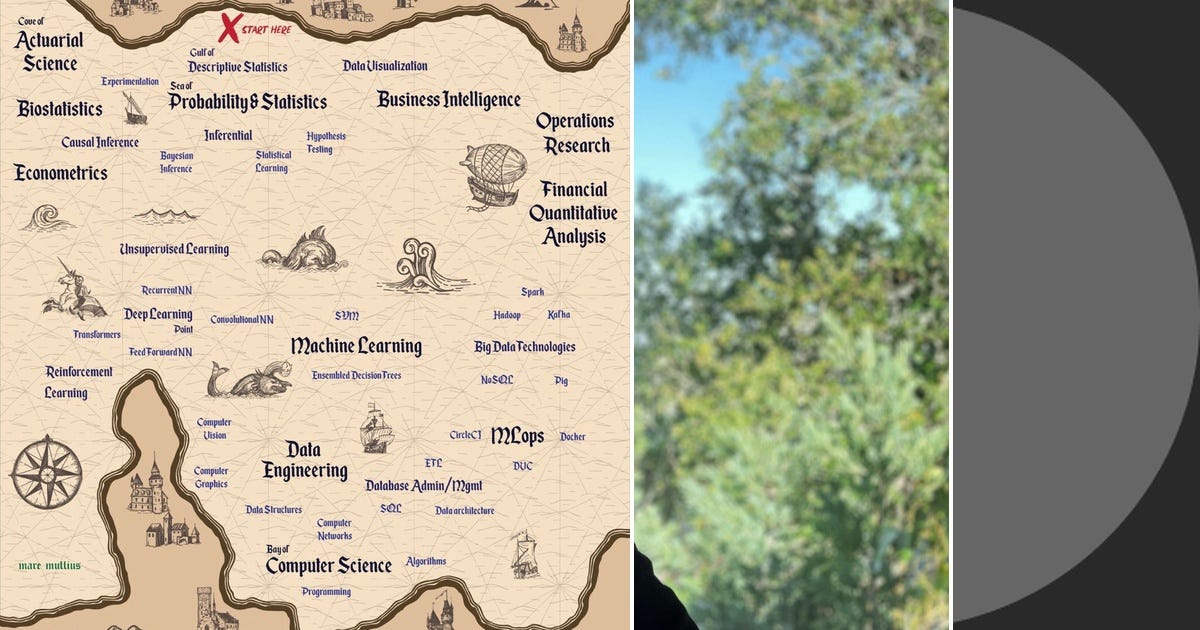List: Management | Curated by Boyd BigData RPG | Medium