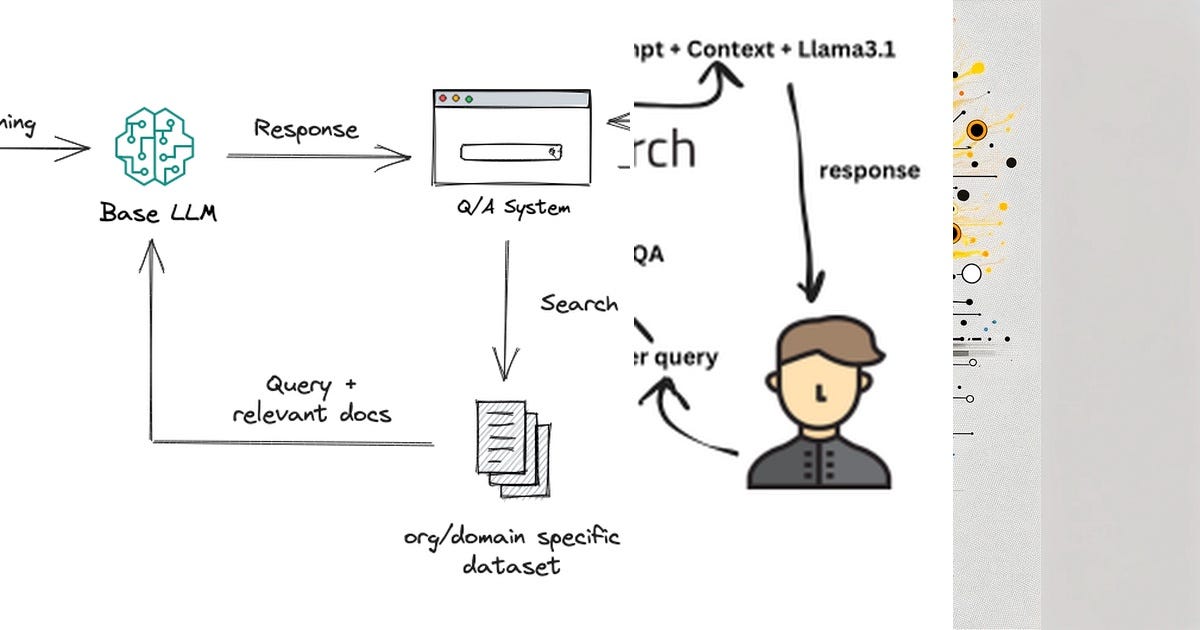 List: Finetuning LLM | Curated by Marcus Hausch | Medium