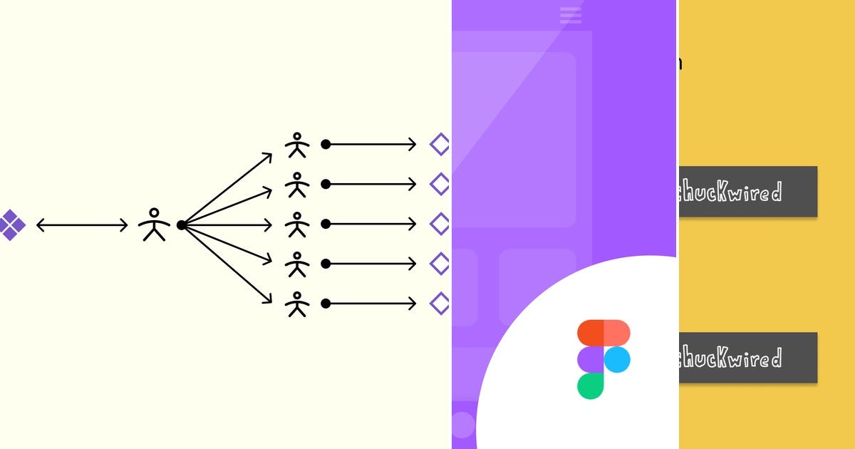 List: Figma | Curated by Maria Taneva | Medium