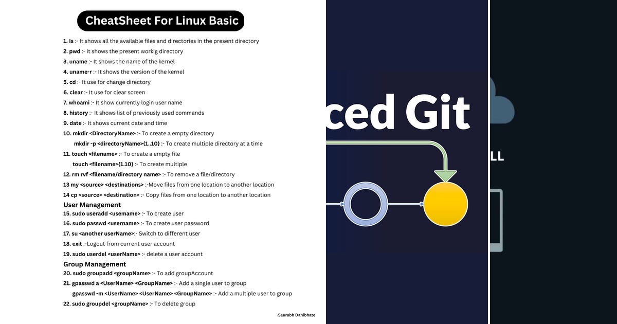 List: Devops | Curated by Paresh Marathe | Medium