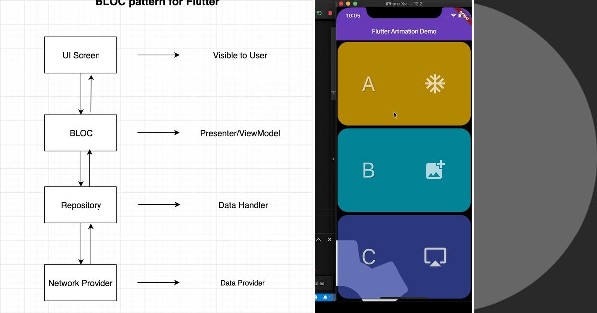 List: Flutter | Curated by Rutvik Gondaliya | Medium