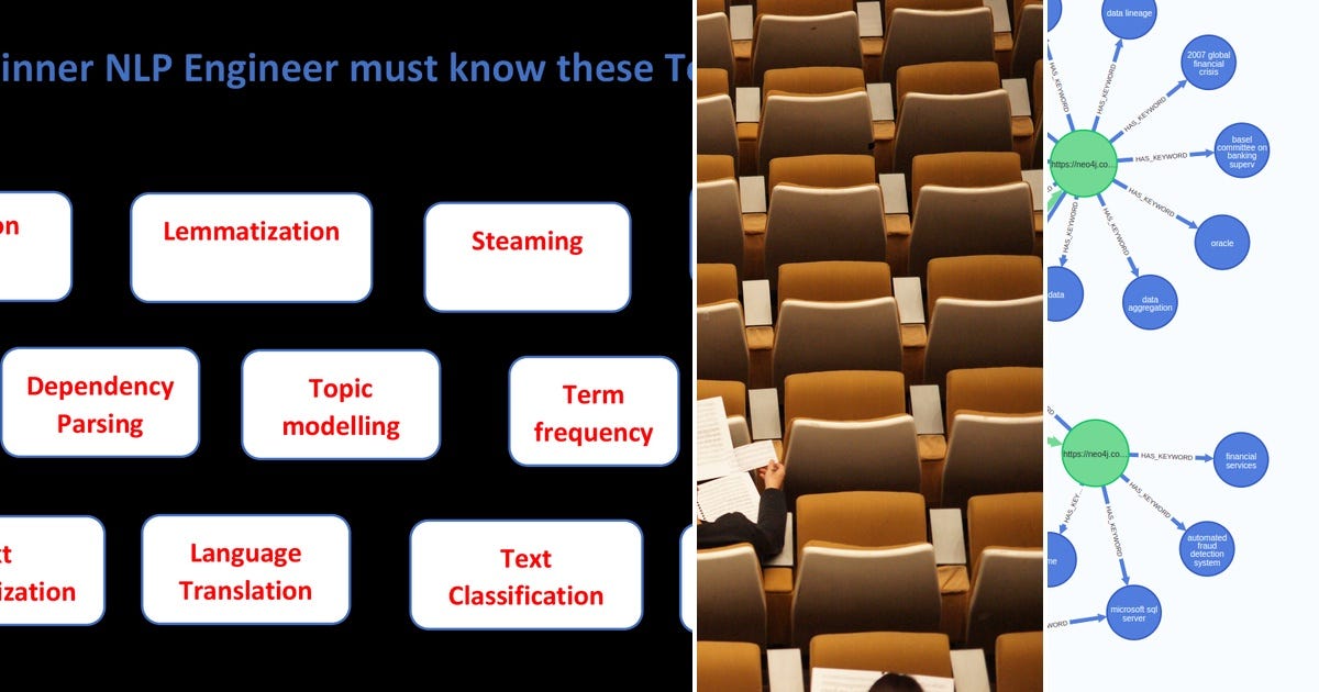 List: NLP | Curated by Rainbow | Medium