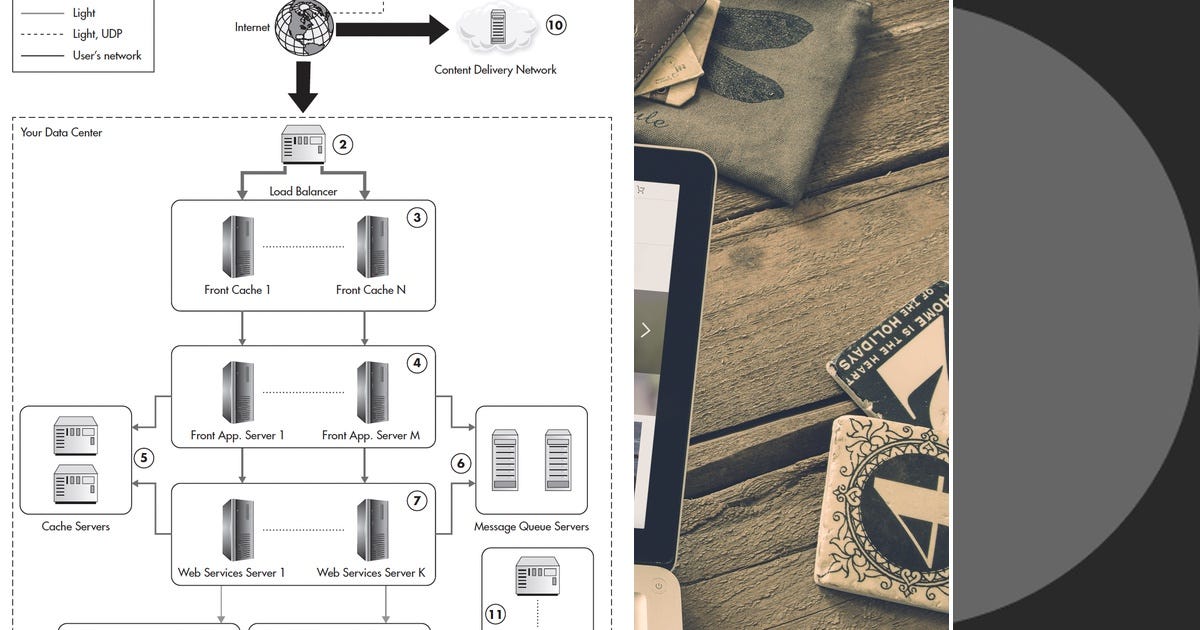 List: UX & UI | Curated by Wacharakiat Arkachaisri | Medium