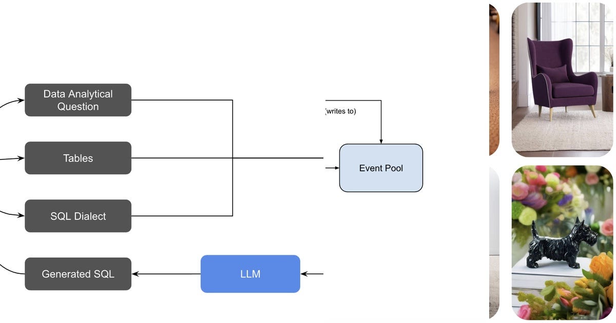 List: operation: pinterest | Curated by Abbykoorn | Medium