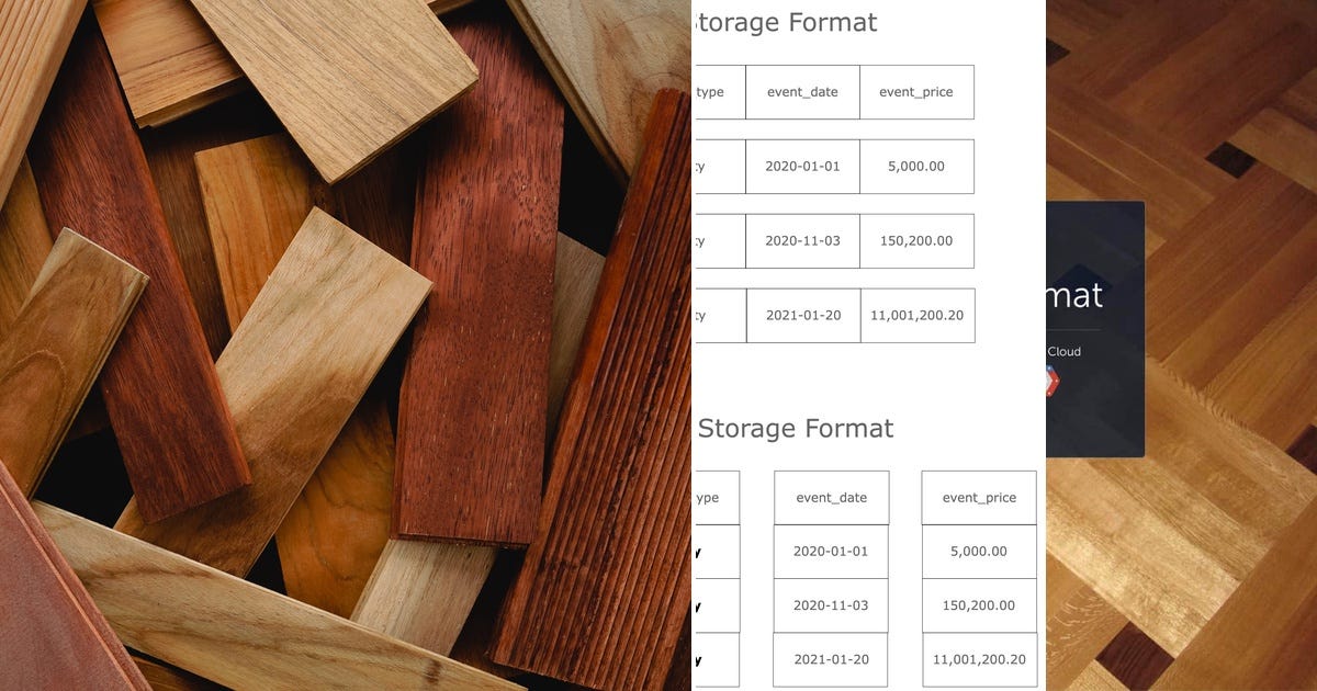 List: parquet | Curated by Nathanial Gainer | Medium