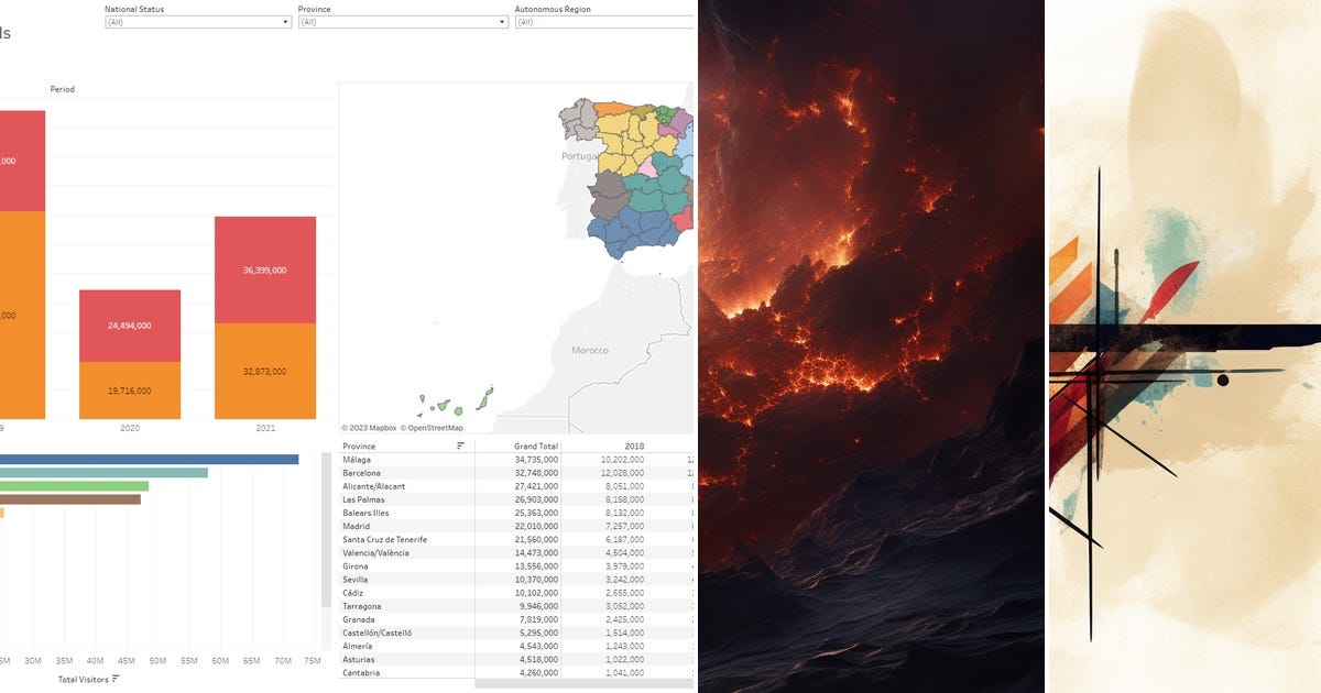 List: Data visualisation | Curated by Irfan Uylasi | Medium
