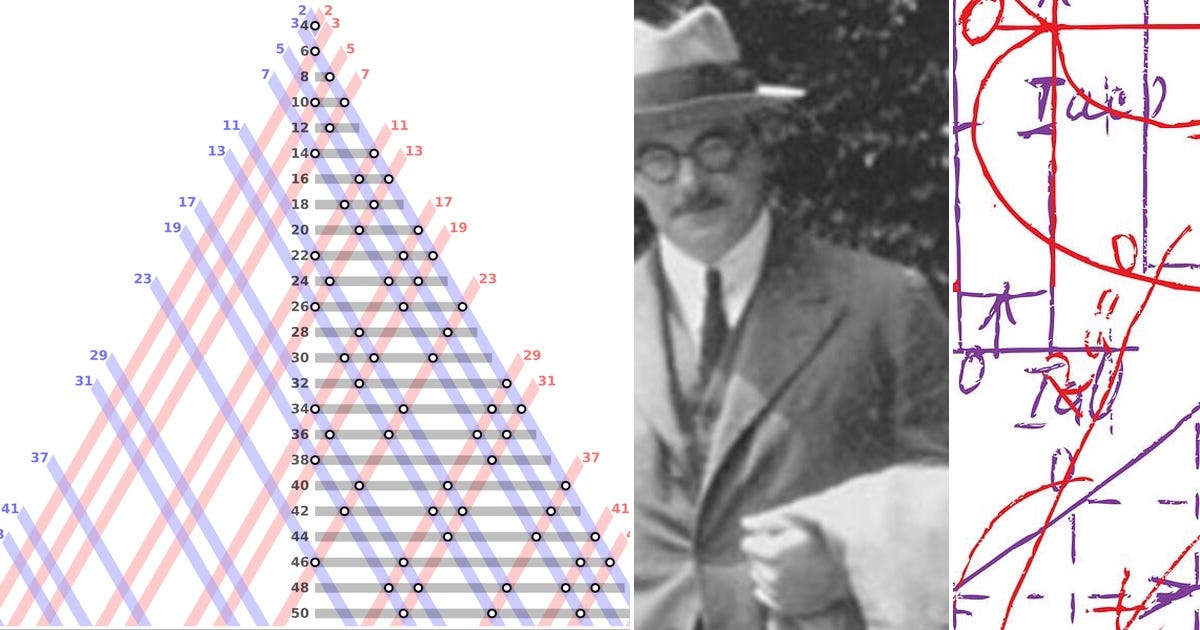 List: Math | Curated by Stephan | Medium