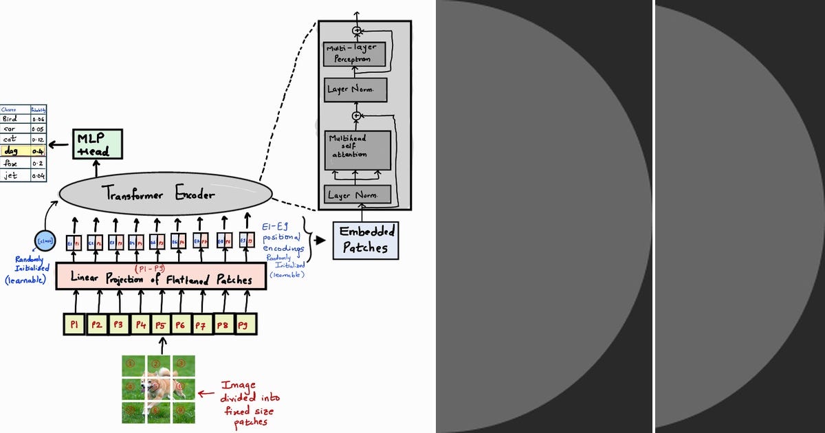 List: Pytorch | Curated by Jeondongbeen | Medium