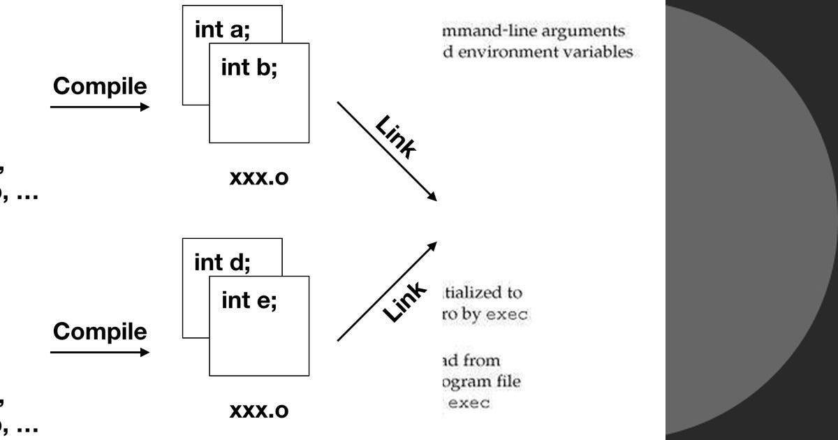 List: C & C++ | Curated by Hung Hsien Wei | Medium