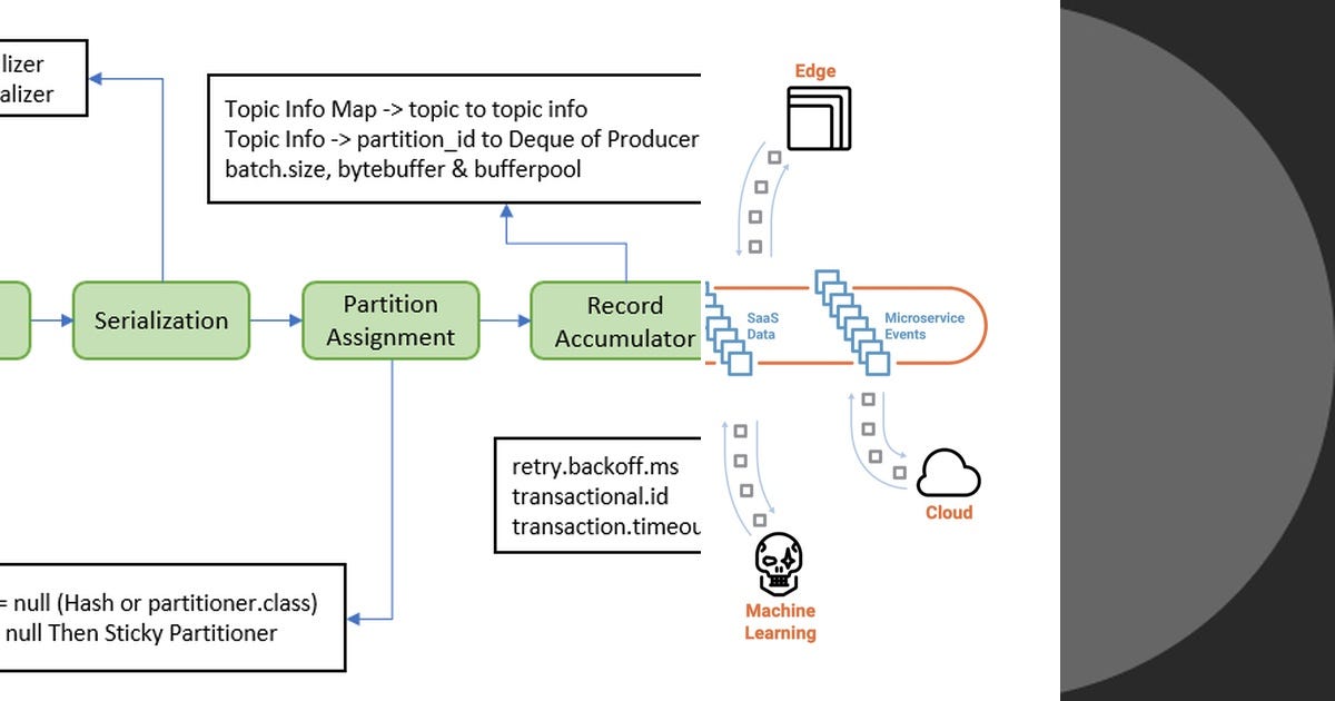 List: Kafka | Curated by Swastik | Medium