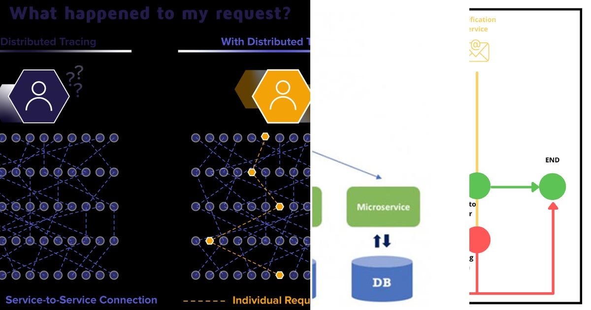 List Distributed Systems Curated By Vitalii Pivovarov Medium 
