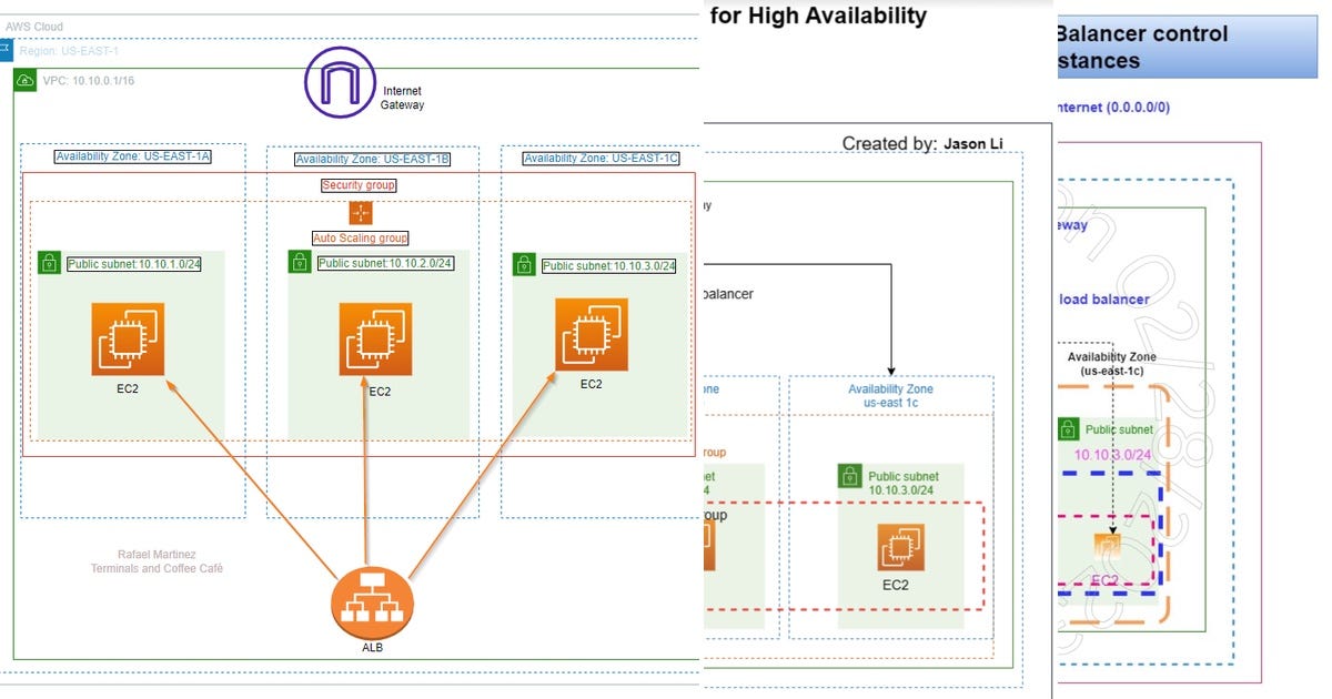 List: AWS | Curated by anderson | Medium