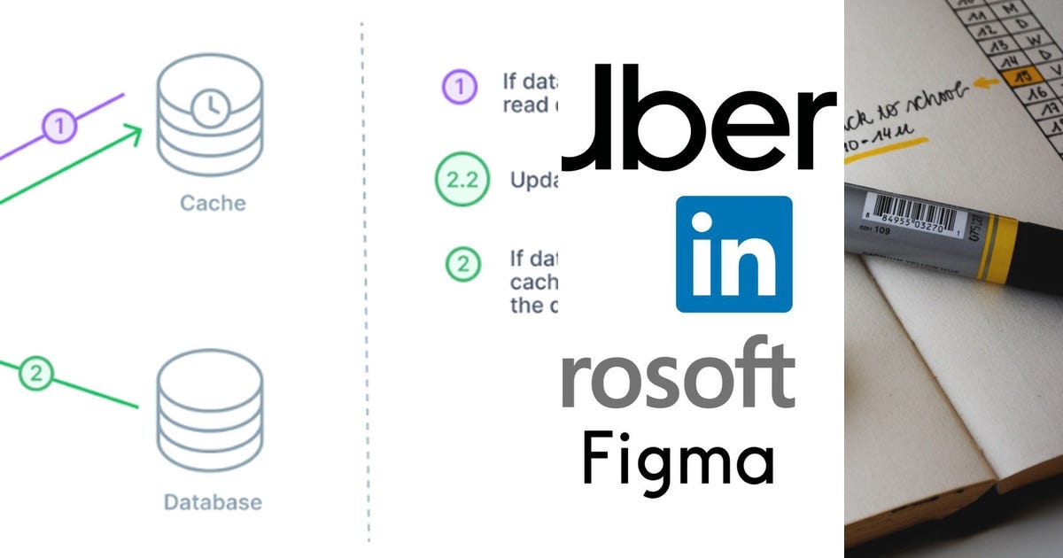 List: System design | Curated by ROHIT YADAV | Medium
