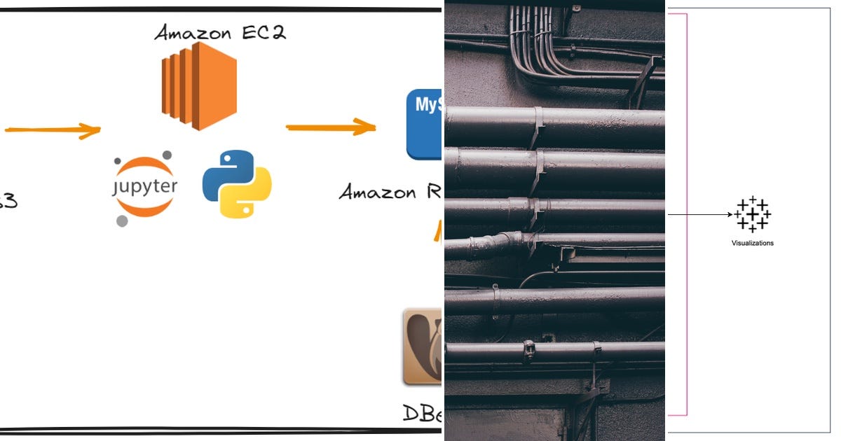 List: AWS | Curated by Crudek | Medium