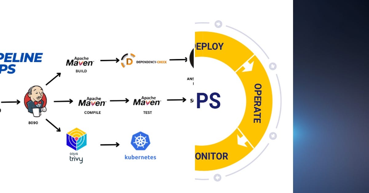 List: AWS | Curated by Harshit Gupta | Medium