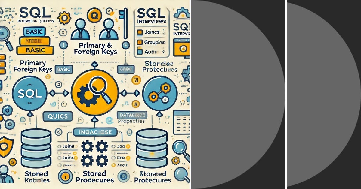 List: SQL | Curated by Rahul Soni | Medium