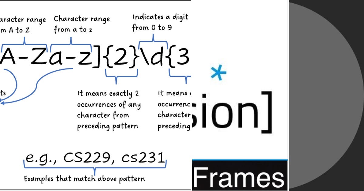 List: Regex | Curated by Rudolfh | Medium