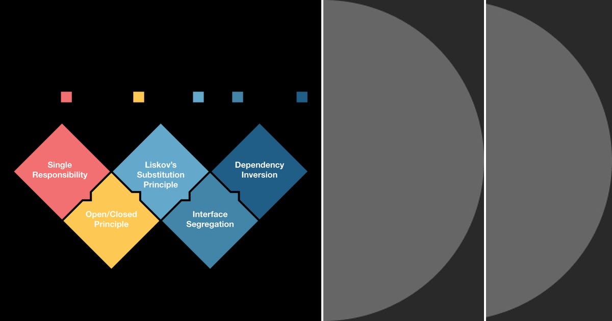 List: Design patterns and principles | Curated by Ian Kettle | Medium