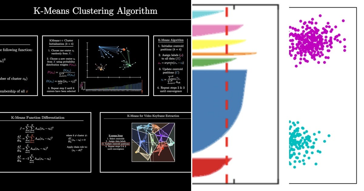 List: Kmeans | Curated by fikri gökpınar | Medium